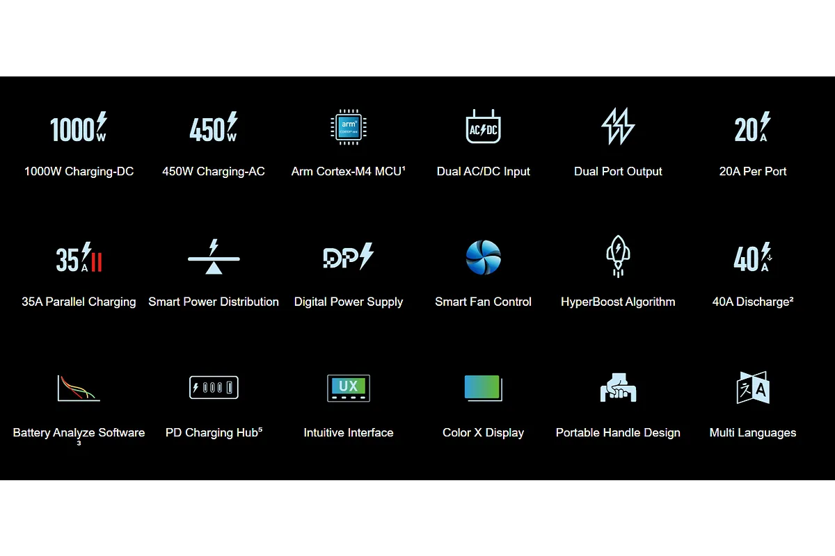 SkyRC T1000 Maestro Dual Port Smart Charger | SK-100182-04