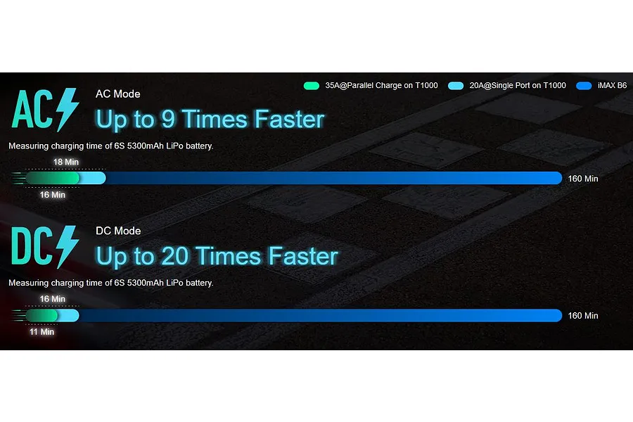 SkyRC T1000 Maestro Dual Port Smart Charger | SK-100182-04